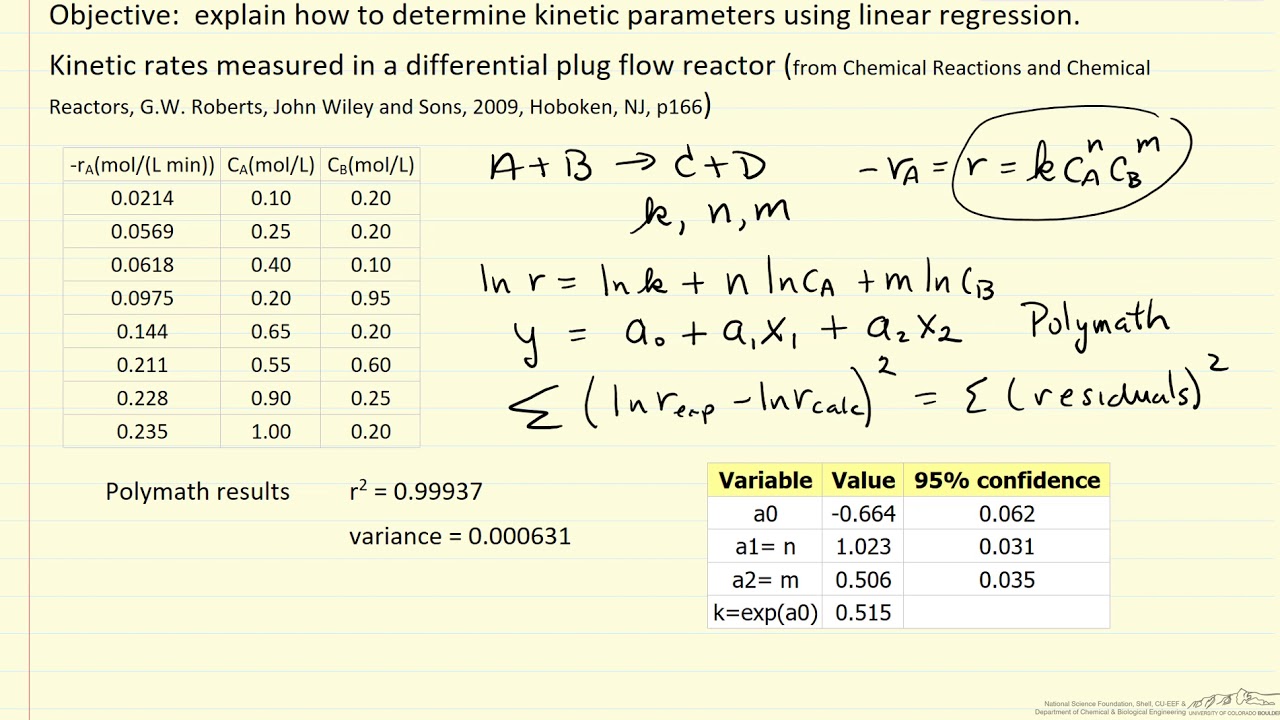Linear Regression for Kinetic Data