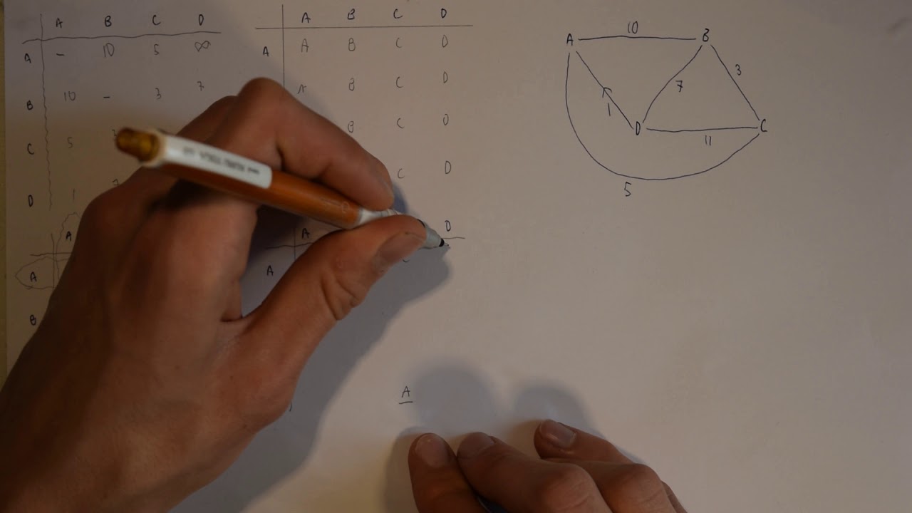 Decision Maths Tutorial - Floyd-Warshall Algorithm
