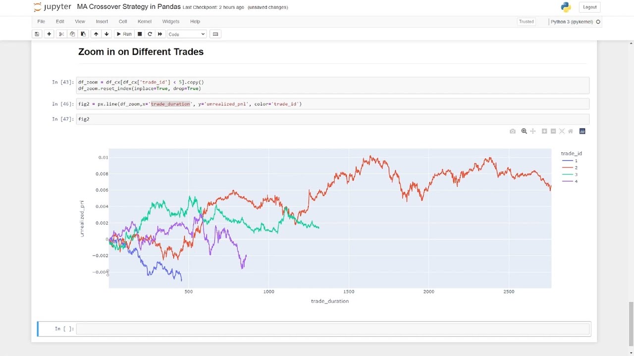 How to Backtest a Moving Average Crossover in Python
