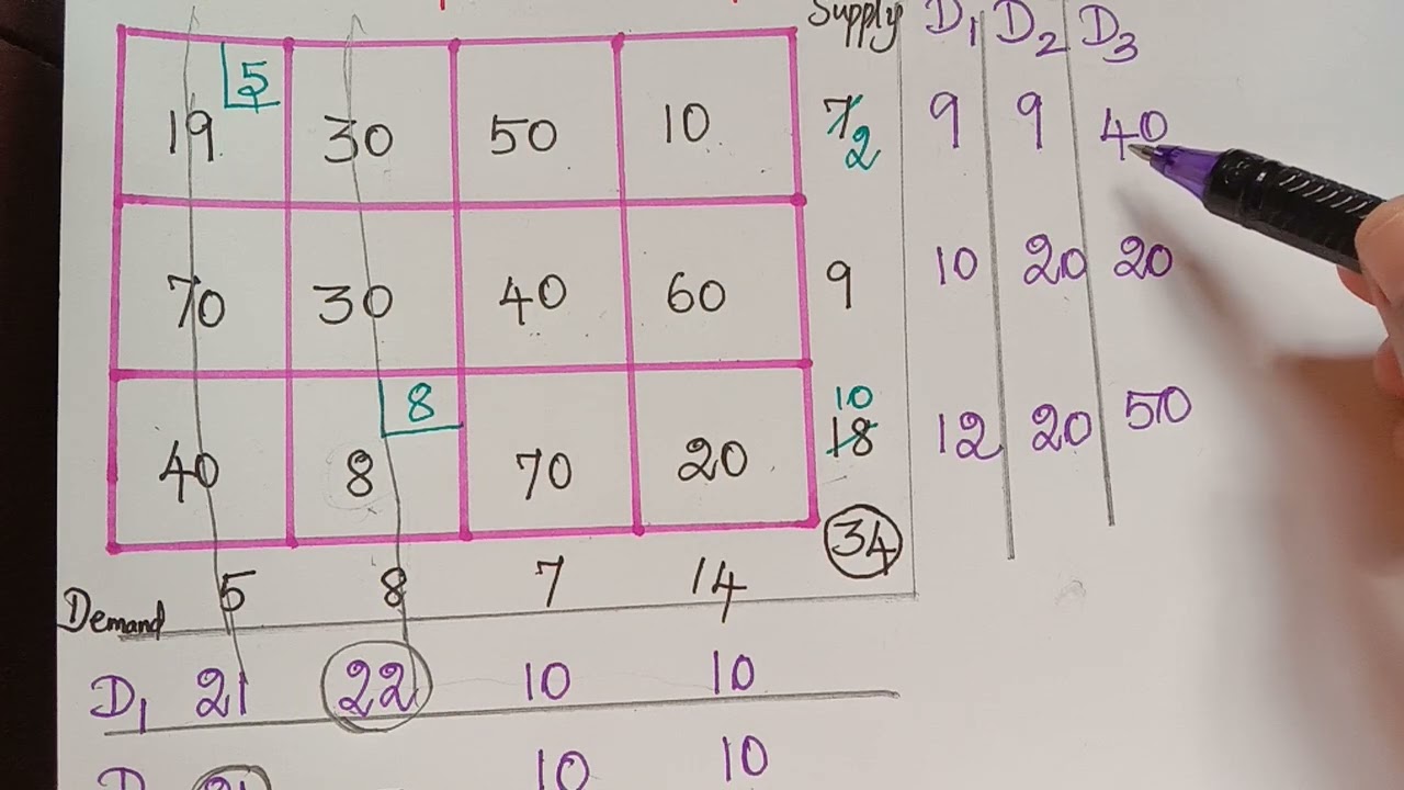 Vogel's approximation method || transportation problem
