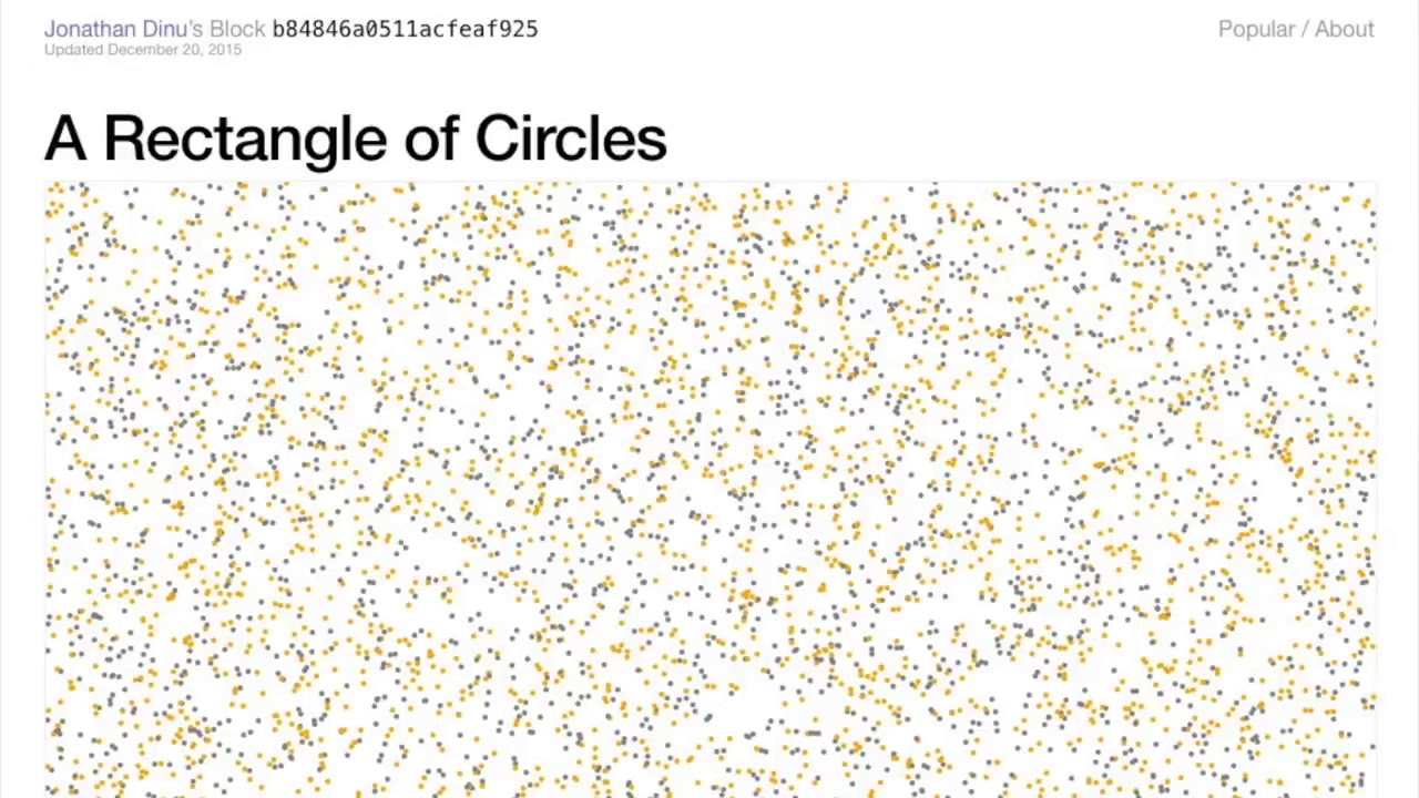 D3.js Scales | Introduction to Data Visualization