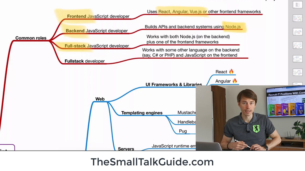 Types of JavaScript Developers