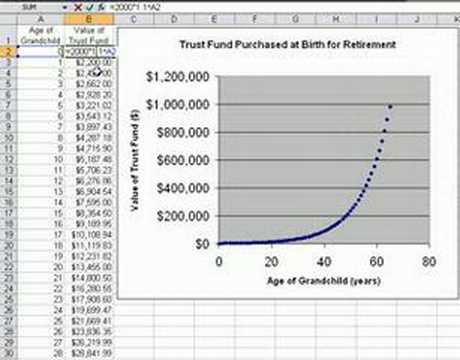 Log Scales on Excel