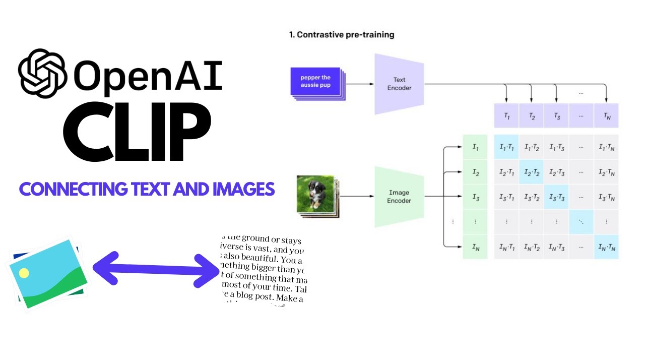 Understanding OpenAI's CLIP: A Deep Dive into Contrastive Learning and ...
