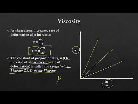 Fluid Definition and viscosity