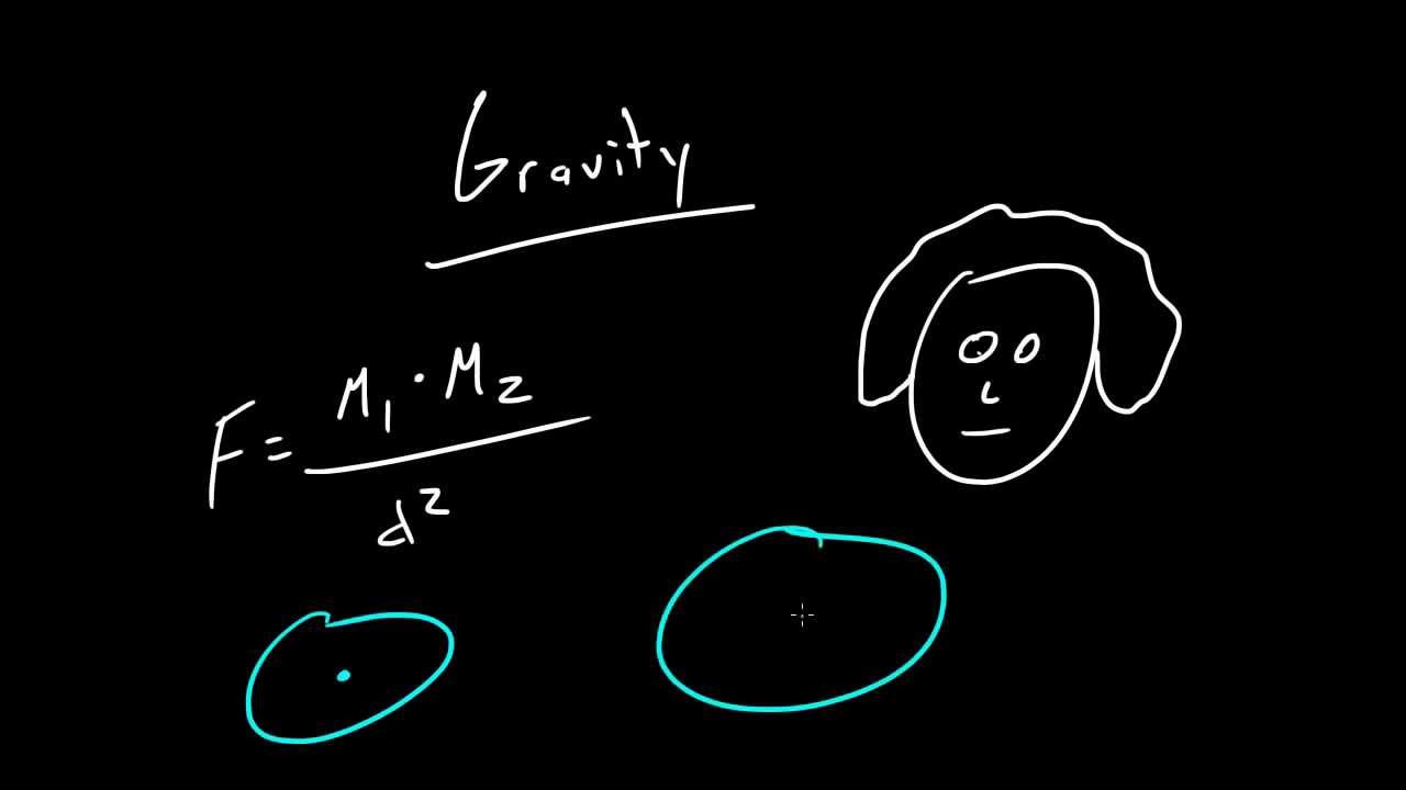 Online Tutorial on Gravity – Basic Physics