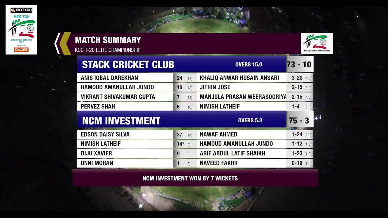 KCC T20 ELITE CHAMPIONSHIP