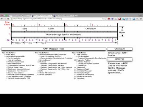 Tcpdump - Protocol Review 2 ( ICMP)