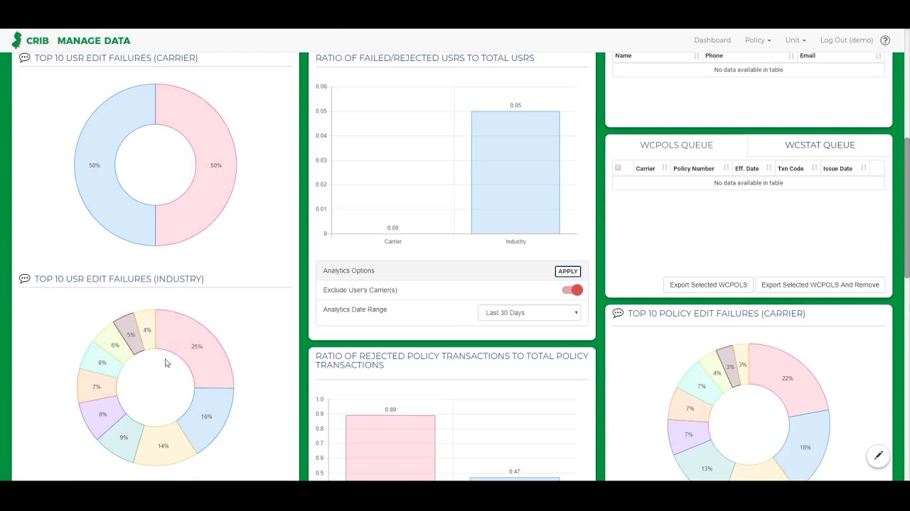 Manage Data Dashboard