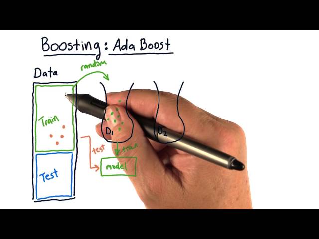 What is Boosting | Ai Basics | Ai Online Course