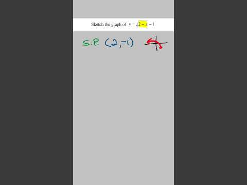 How to Sketch Graph of Square Root Function | VCE Maths Methods