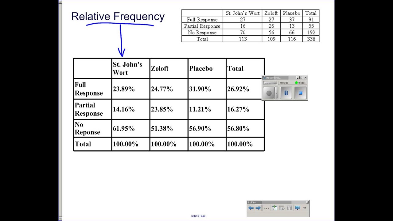 Chapter 3 Part 1 Bar charts and Pie charts