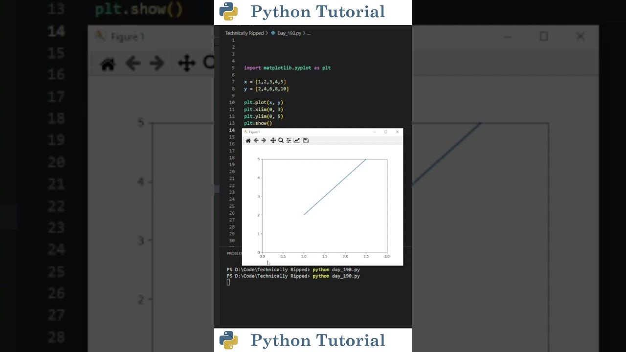 Setting Axis Values For Matplotlib Graph | Python Tutorial