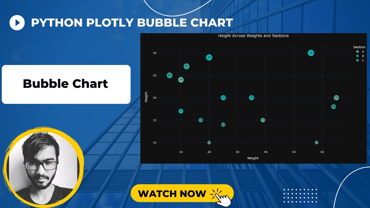 Bubble Chart | Python Plotly Tutorial #8