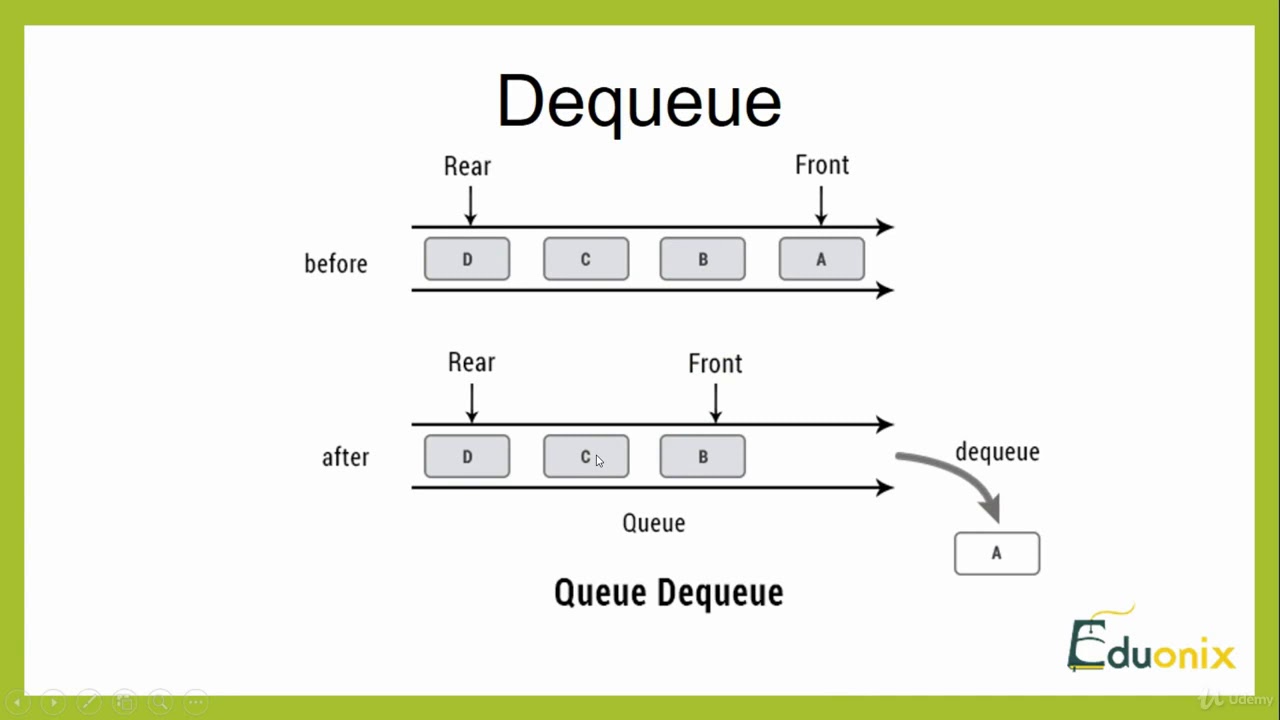 Understanding Queues in Javascript