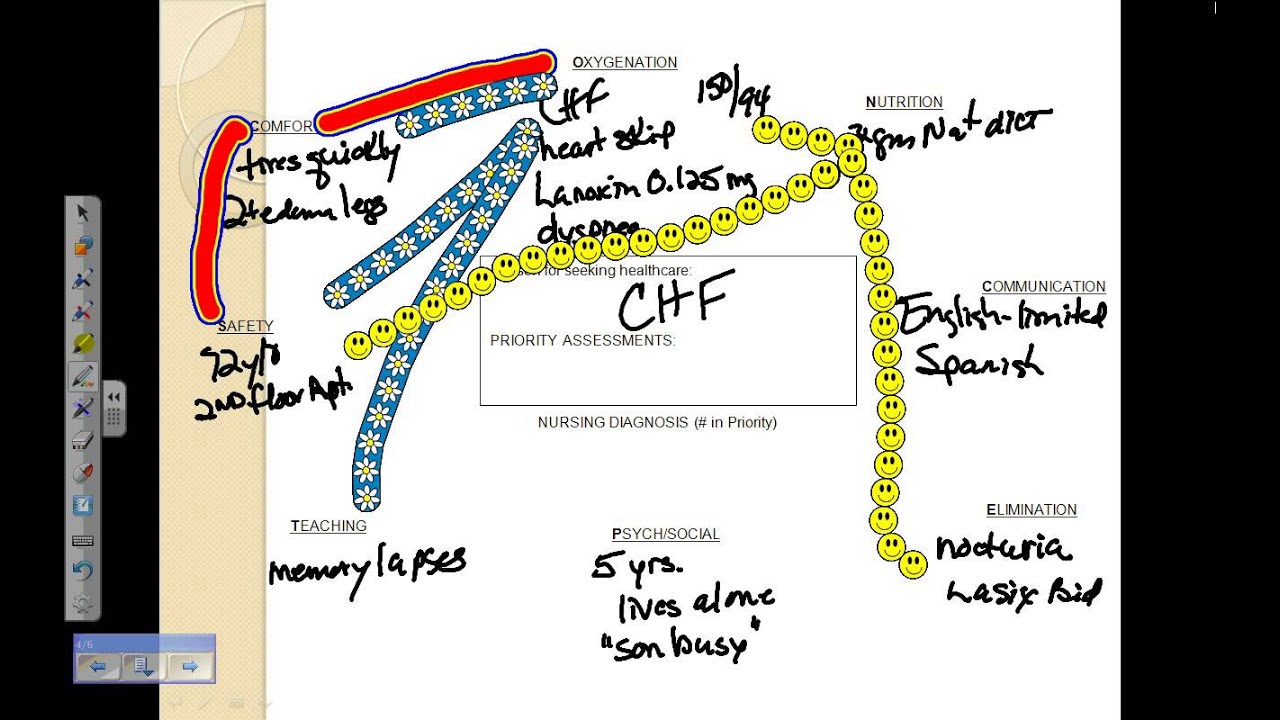 concept mapping tutorial Final