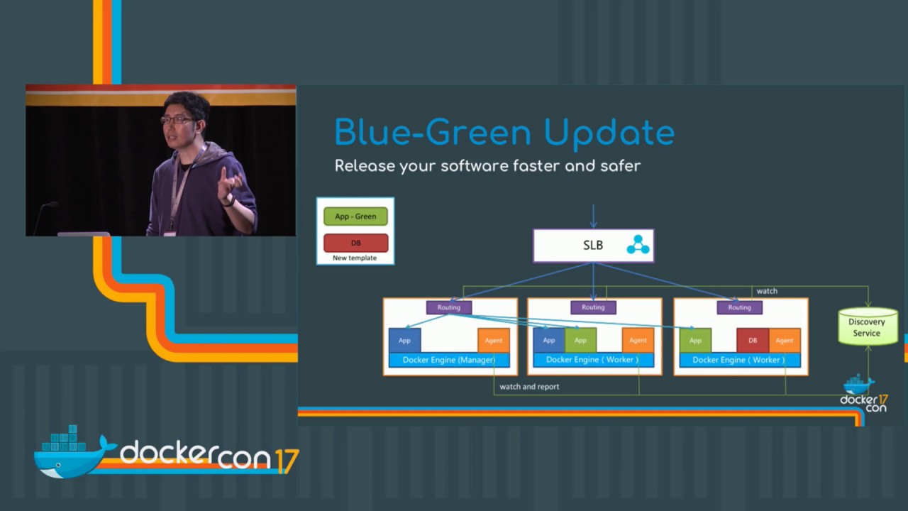 Evolution for Container Orchestration in Alibaba Cloud