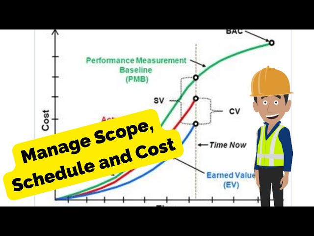 Understanding Earned Value Management in Construction Cost Control | Galaxy.ai | Galaxy.ai