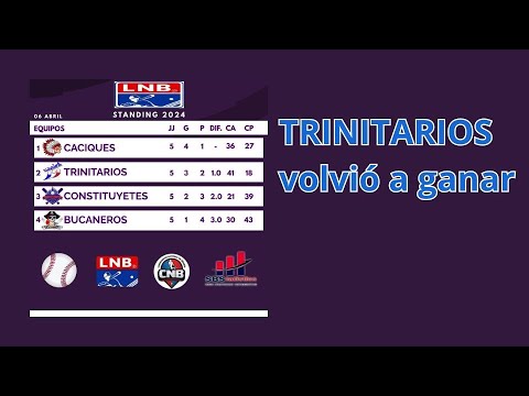 Trinitarios volvió a ganar, esta vez a Bucaneros, en San Cristobal ...