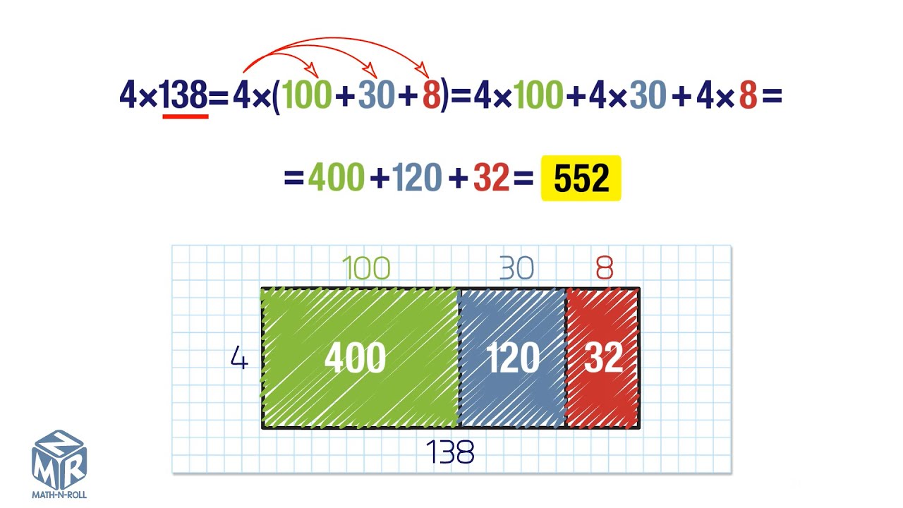 Multiply Using Expanded Form. Grade 4