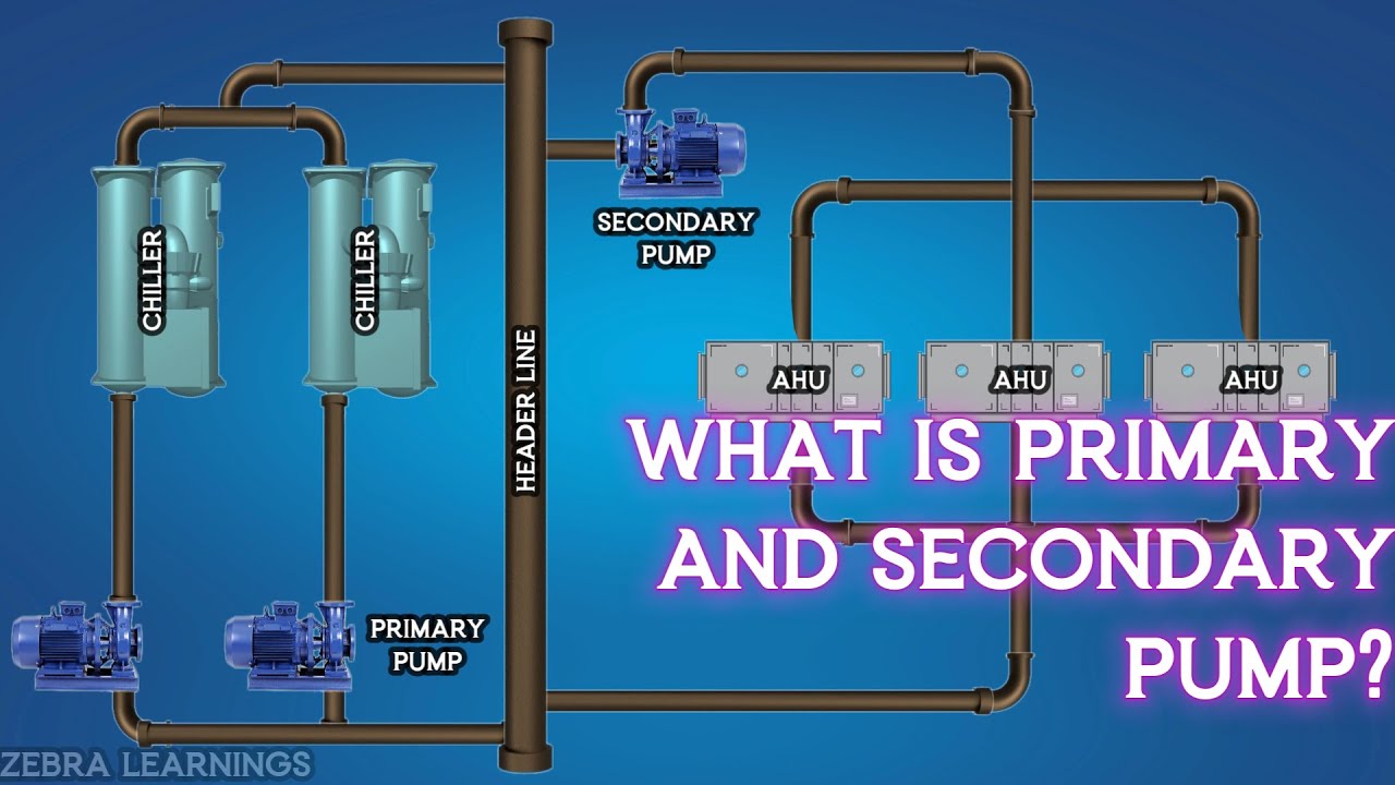 What is Primary and Secondary Pump? Explained | Animation | #hvac #hvacsystem