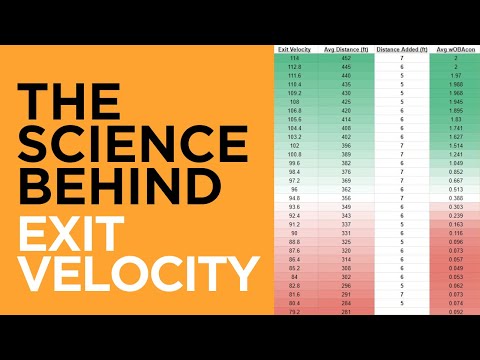 The Science Behind Bat Speed and Exit Velocity | Driveline Baseball