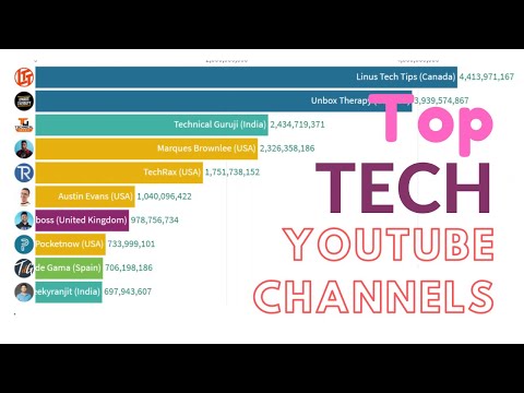 Most Subscribed Tech Channels on YouTube