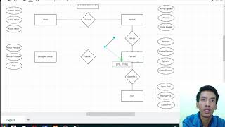 sakitfuzziblog: Erd Sistem Informasi Rumah Sakit