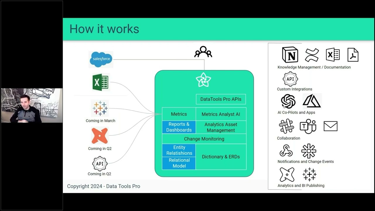 How DataTools Pro works and it drives results