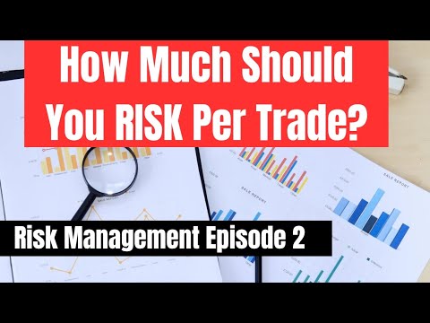 Position Sizing in Trading β How Much to Risk Per Trade for Consistent Profit