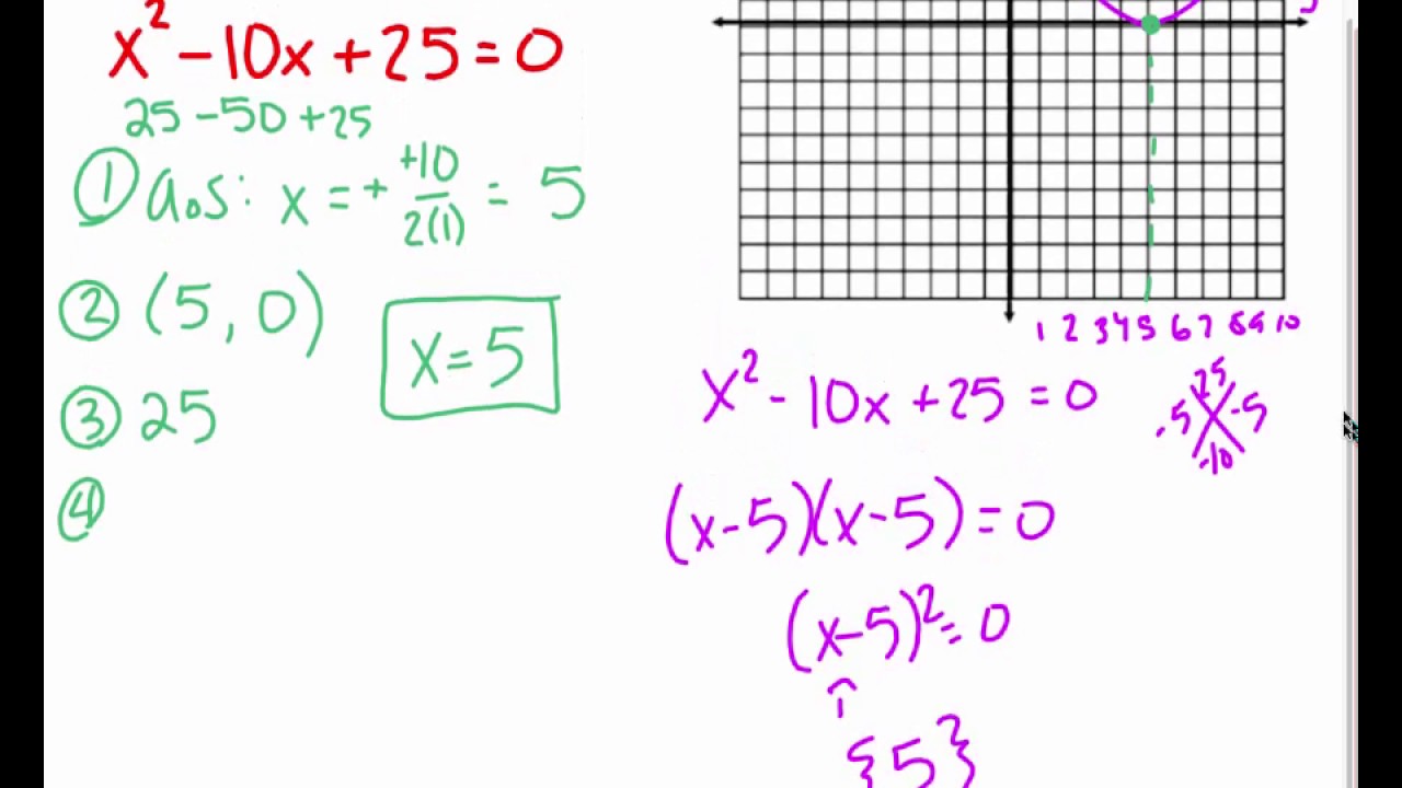 Algebra: 9-2 Solving Quadratic Equations by Graphing