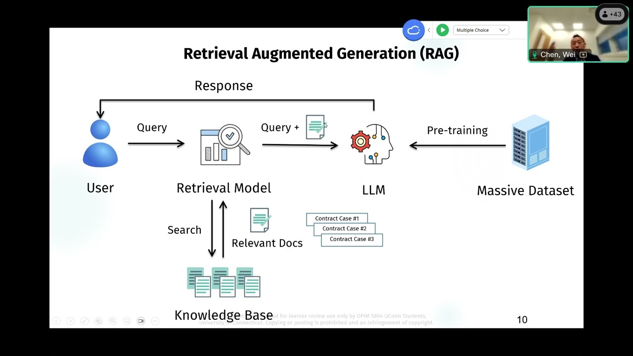 Lecture 5: RAG Conceptual Model