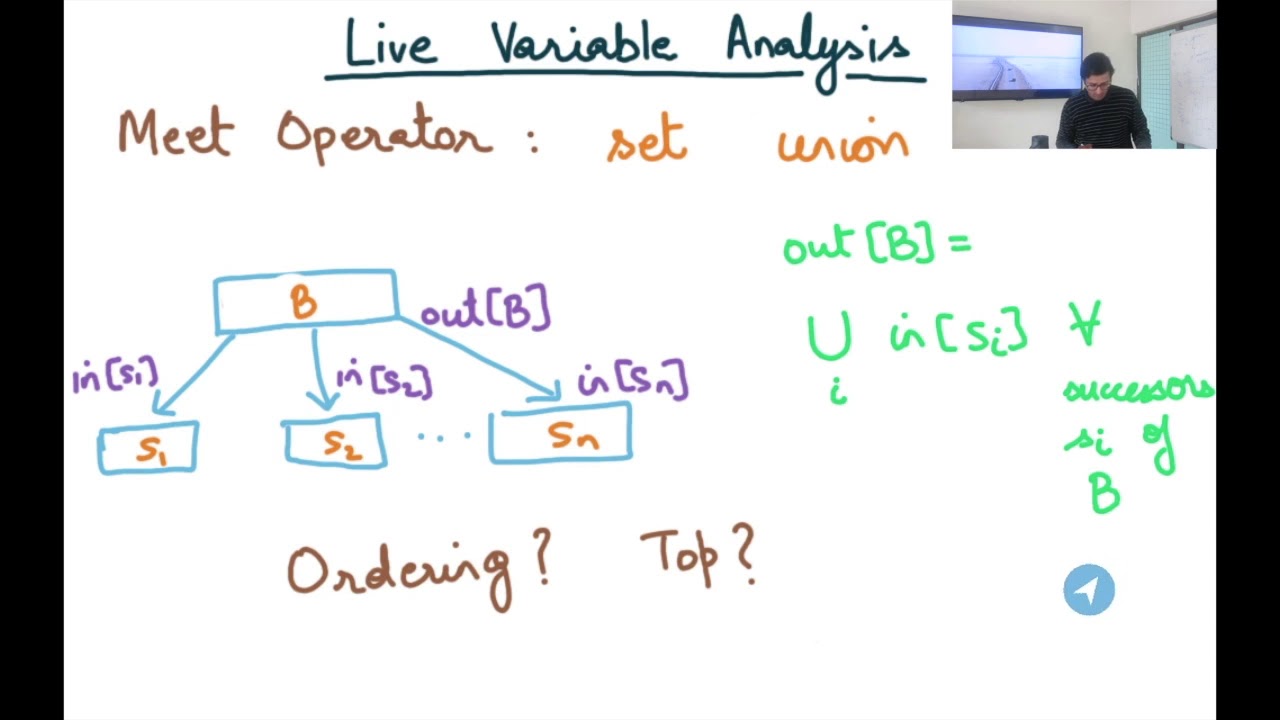 Compiler Design Module 92 : Live Variable Analysis