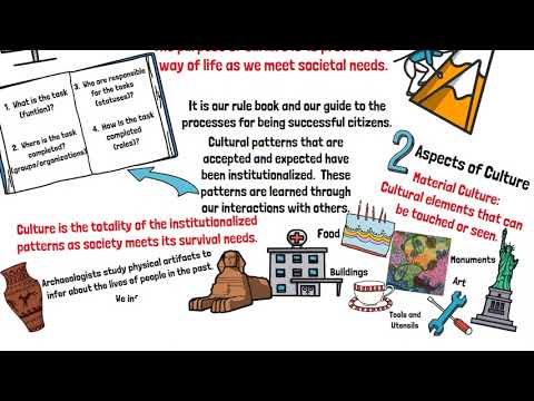 Understanding Culture: Introduction to the Components of Non-Material Culture