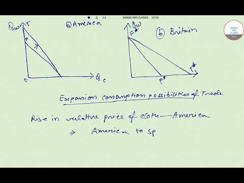 INTERNATIONAL ECONOMICS RICARDIAN THEORY COMPARATIVE ADVANTAGE FULL AND DETAILED EXPLANATION.