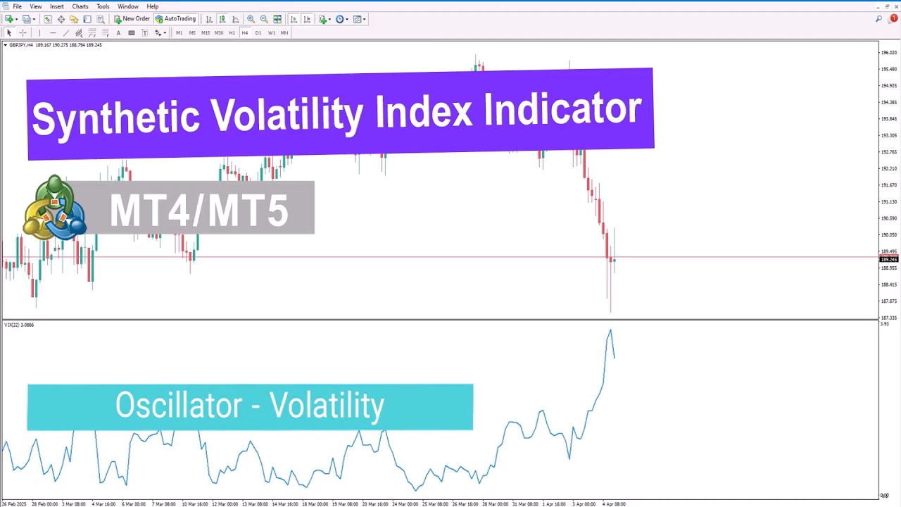Understanding the Synthetic Volatility Index Indicator for MetaTrader 4/5 | Galaxy.ai