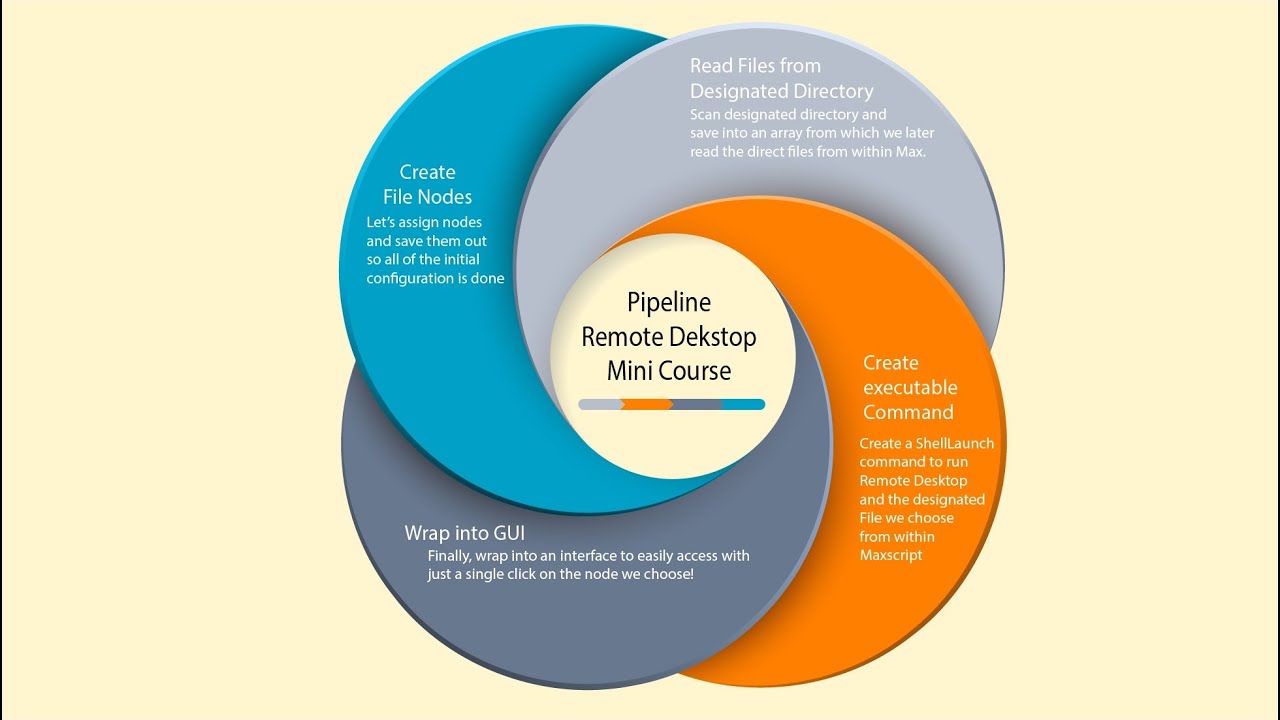 Allan McKay - Pipeline - Accessing Rendernodes with Maxscript Tutorial