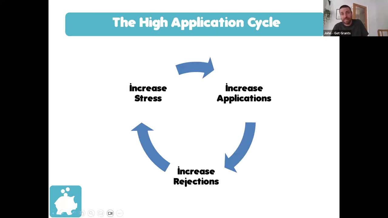 How to master grant-funding with Get Grants