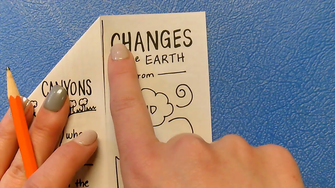 5 Science- foldable 4/16/21