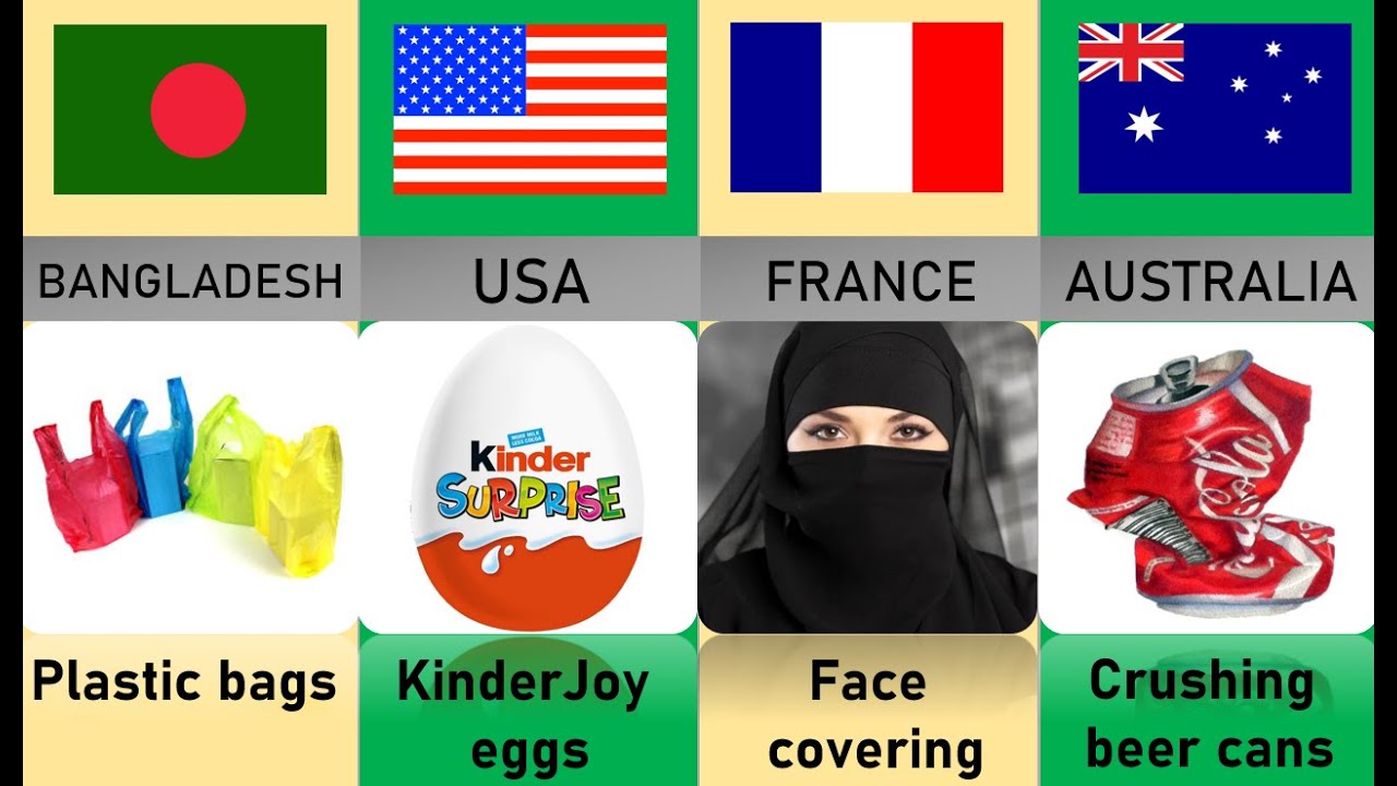 Ban Things from Different Countries | Things banned around the world