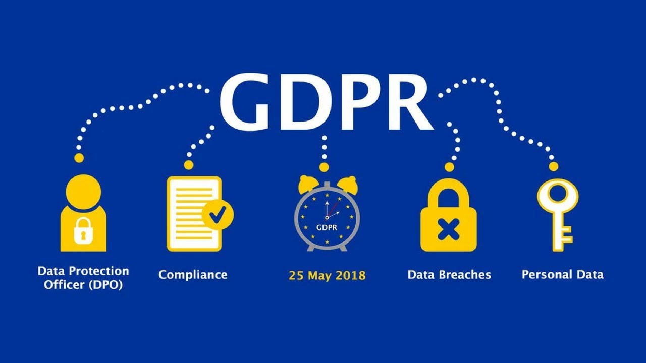 What is GDPR?
