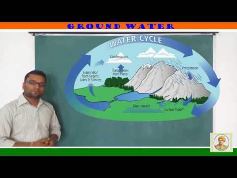 Ground Water (भूजल) In Hindi
