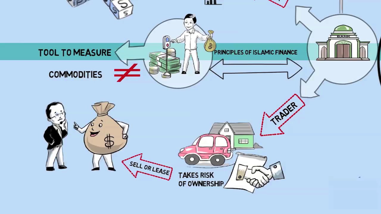 How Islamic Bank Work (English)