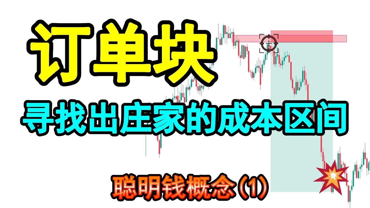 Mastering Smart Money Concepts How To Use Order Blocks For Successful Trading Galaxy Ai