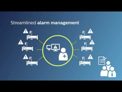 Philips Patient Monitoring upgrade. Service contract - benefits for hospital board