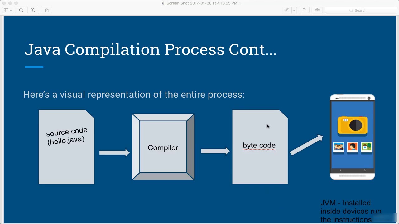 How Java Compilation Process