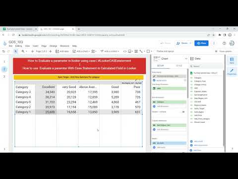 How to Evaluate a parameter in looker using case | Example of Case Statement in Looker