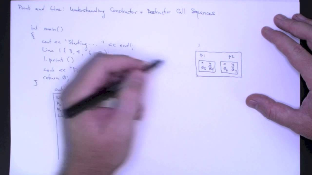 Understanding Constructors and Destructors with Point and Line