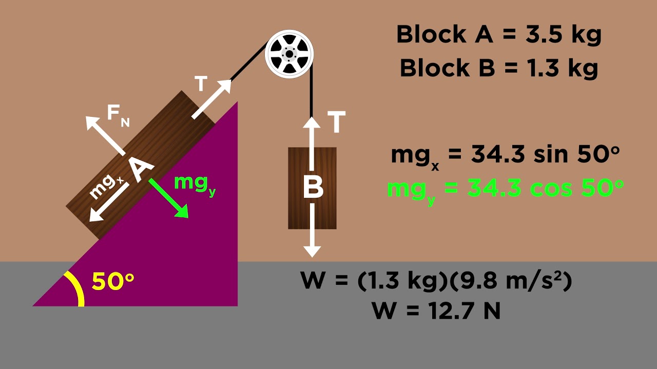 Practice Problem: Two-Dimensional Two-Body Problem