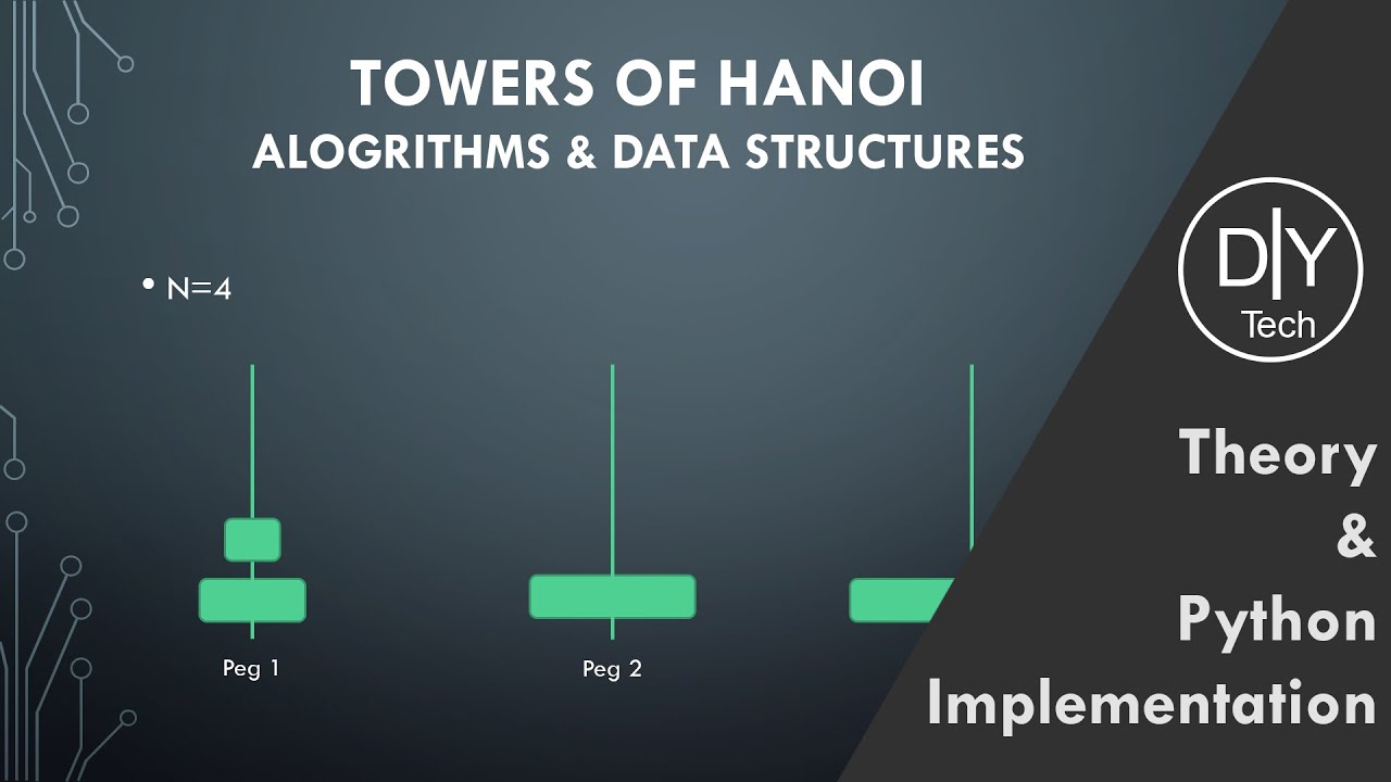 Towers of Hanoi in Python | Games | Implementation | Data Structures and Algorithms
